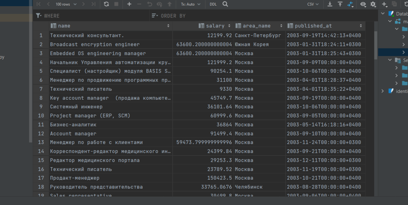 Khudorozhkova · GitHub