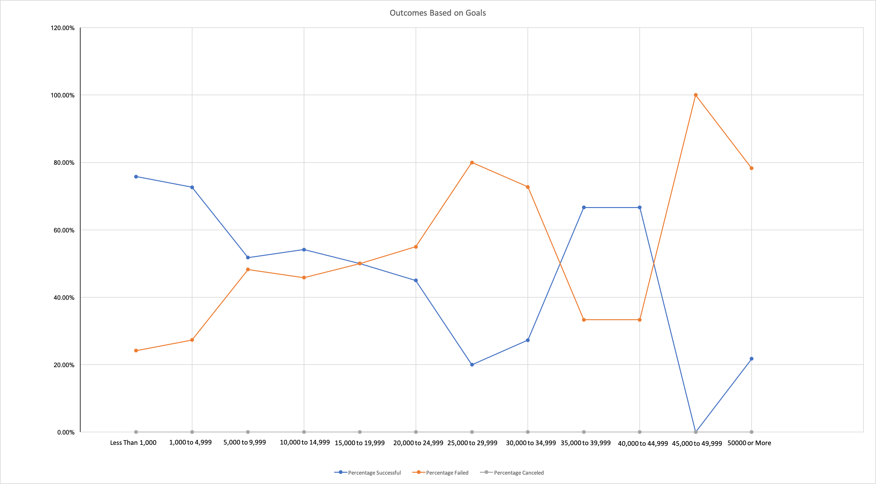 GitHub - timjb96/Module1Challenge: Module 1 Challenge including .xlsx file, Resources folders ...
