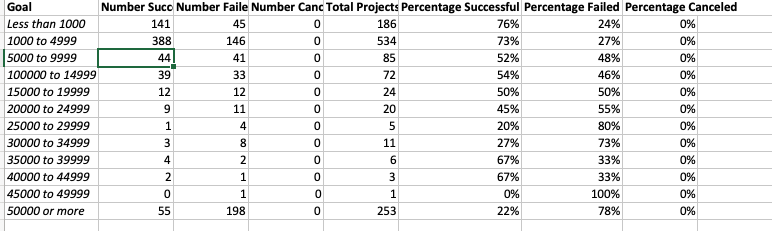 GitHub - timjb96/Module1Challenge: Module 1 Challenge including .xlsx file, Resources folders ...