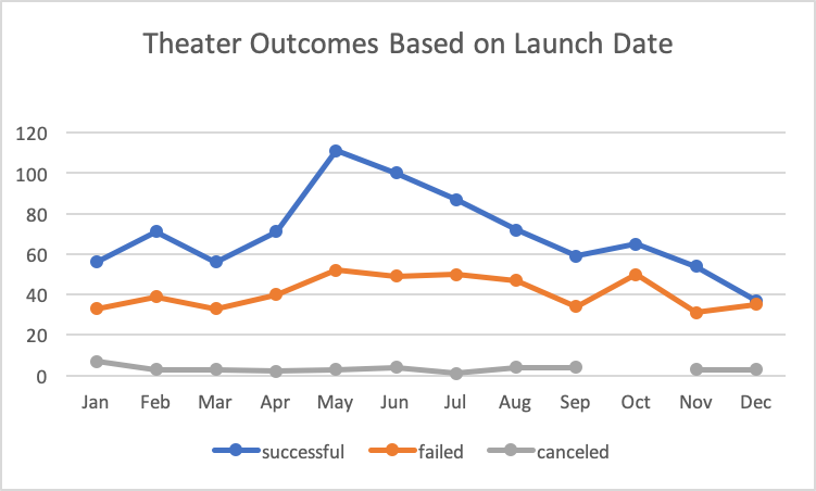GitHub - timjb96/Module1Challenge: Module 1 Challenge including .xlsx file, Resources folders ...