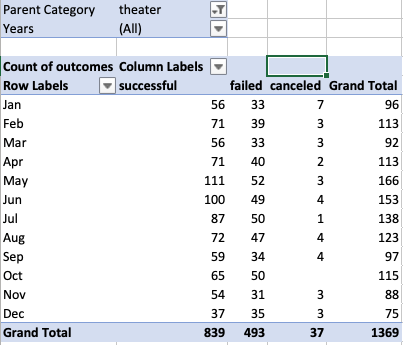 GitHub - timjb96/Module1Challenge: Module 1 Challenge including .xlsx file, Resources folders ...