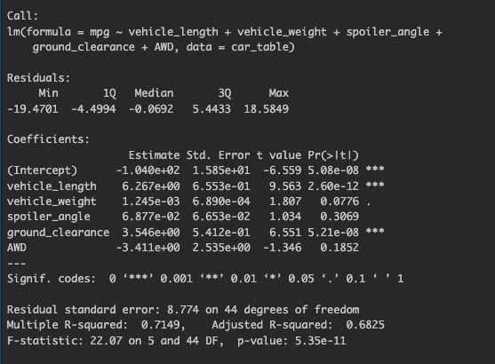 GitHub - timjb96/Automobile-Production-Analysis-in-R---UCDCB-Module-16