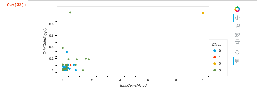 GitHub - timjb96/Module-19-Challenge