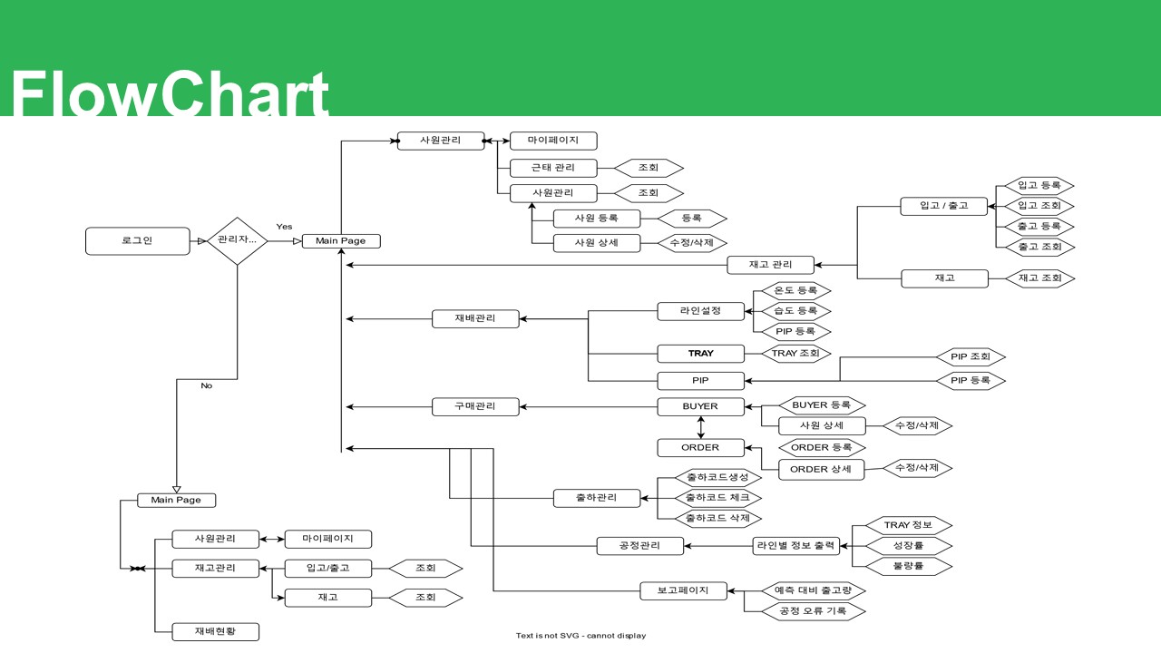 GitHub - Baek-KH/SmartFarm: MES 개발 팀 프로젝트