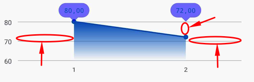 Cannot remove some paddings on LineChart · Issue #229 · patrykandpatrick/vico · GitHub