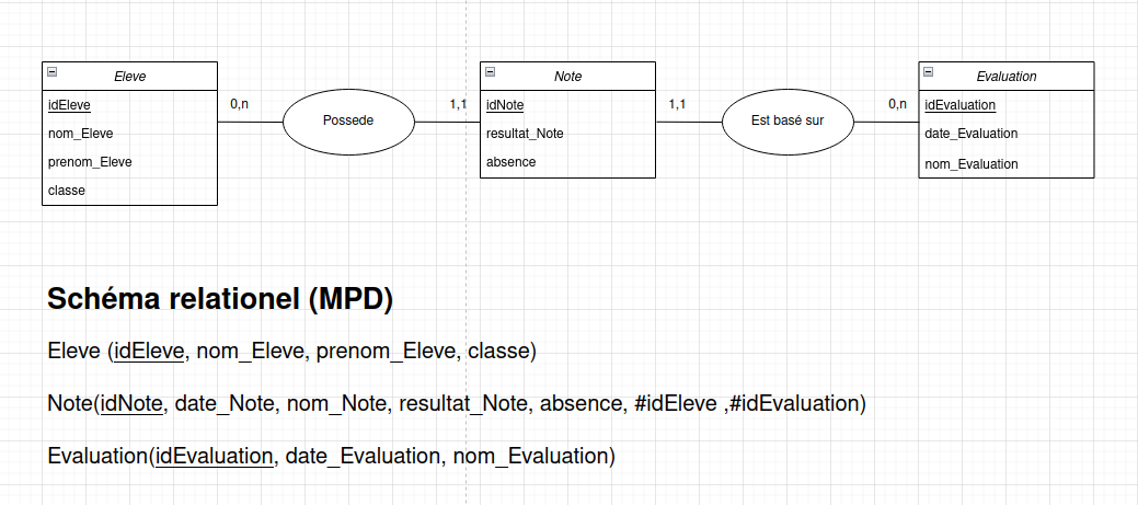 GitHub - Pierreaubeurre/roulette_POO