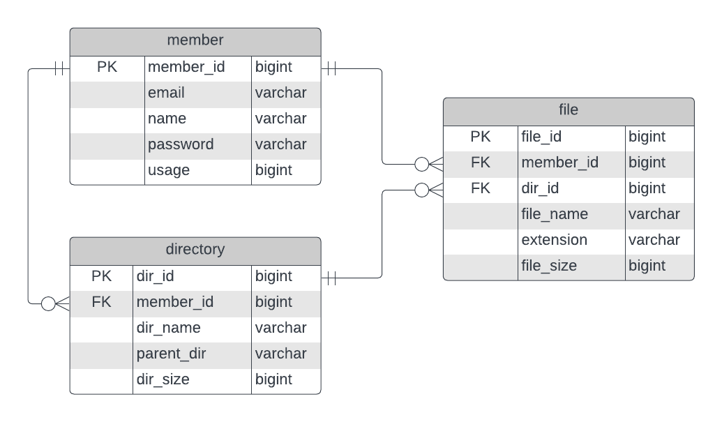 GitHub - jaehyeonkim2358/mybox-clone: 네이버 MyBox API 클론 코딩