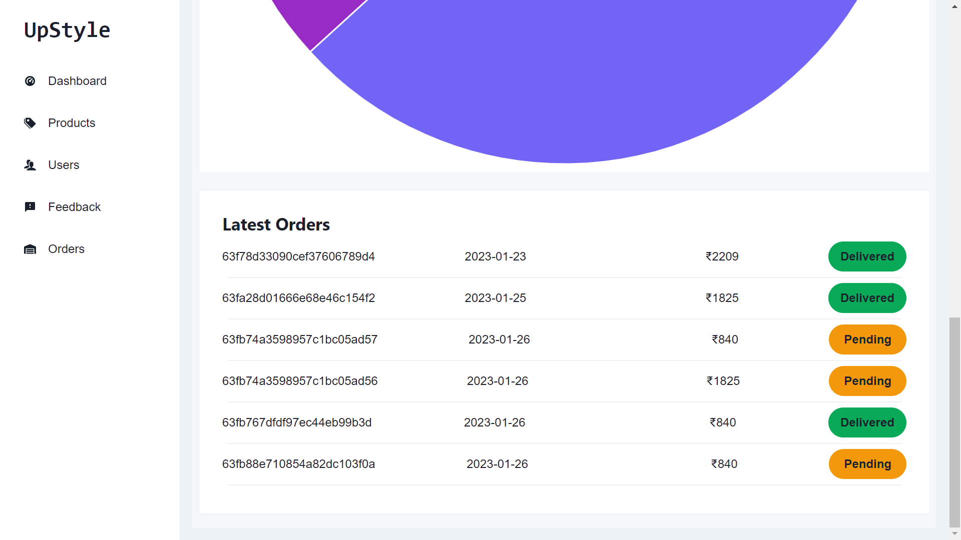 GitHub - faizal-siddiqui/Upstyle: A Full Stack web store that provides user-interface that ...