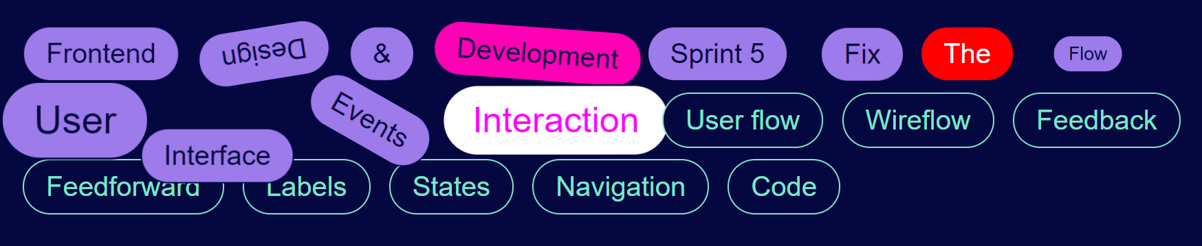 Github Sanhontfix The Flow Ui Events Verschillende User Interface Events Uitproberen