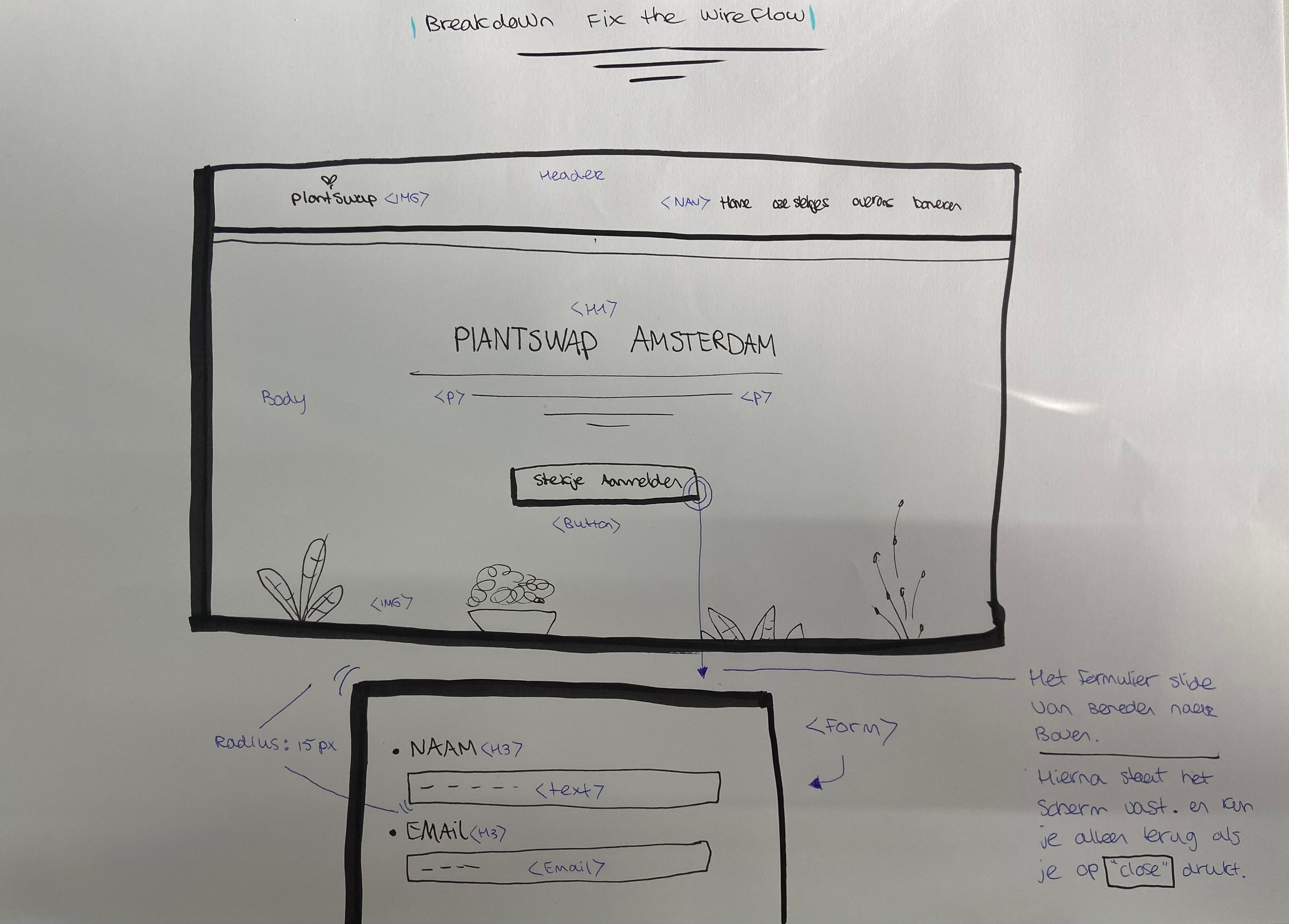 GitHub - rosahoffer/fix-the-flow-wireflow: Schets de User flow in een ...