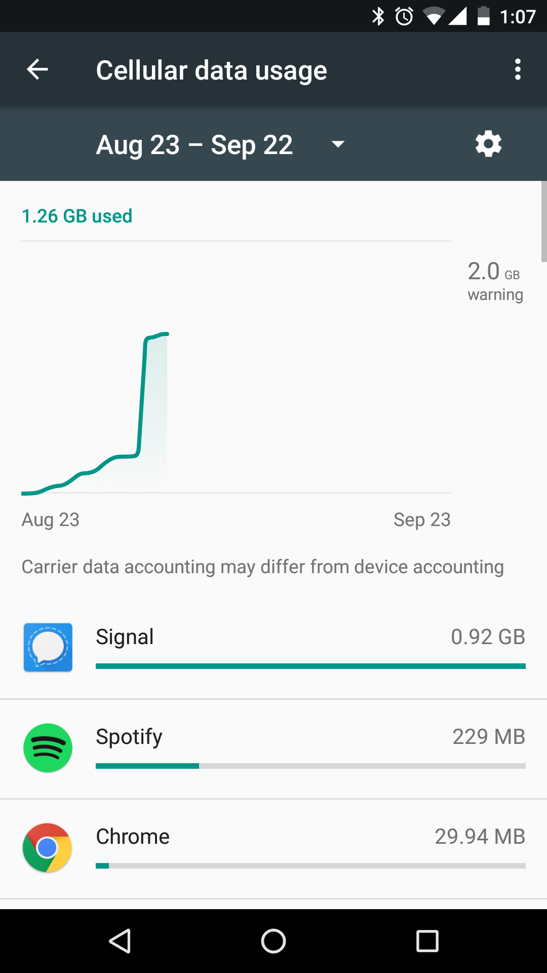 Signal using too much data · Issue #6914 · signalapp/Signal-Android · GitHub