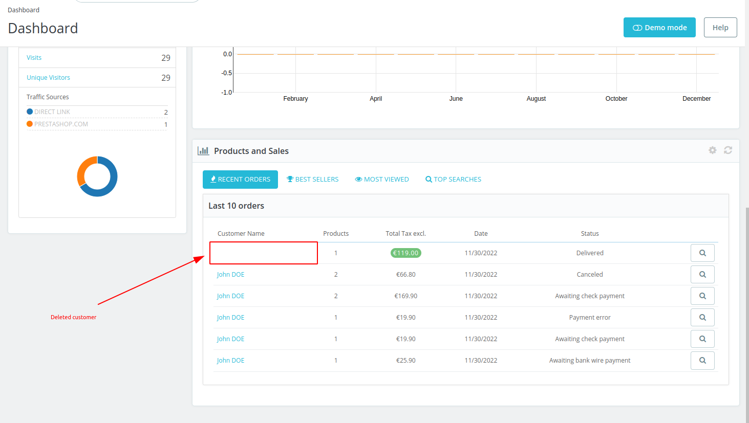 Missing field in the dashboard for a delete customer · Issue #30453 · PrestaShop/PrestaShop · GitHub