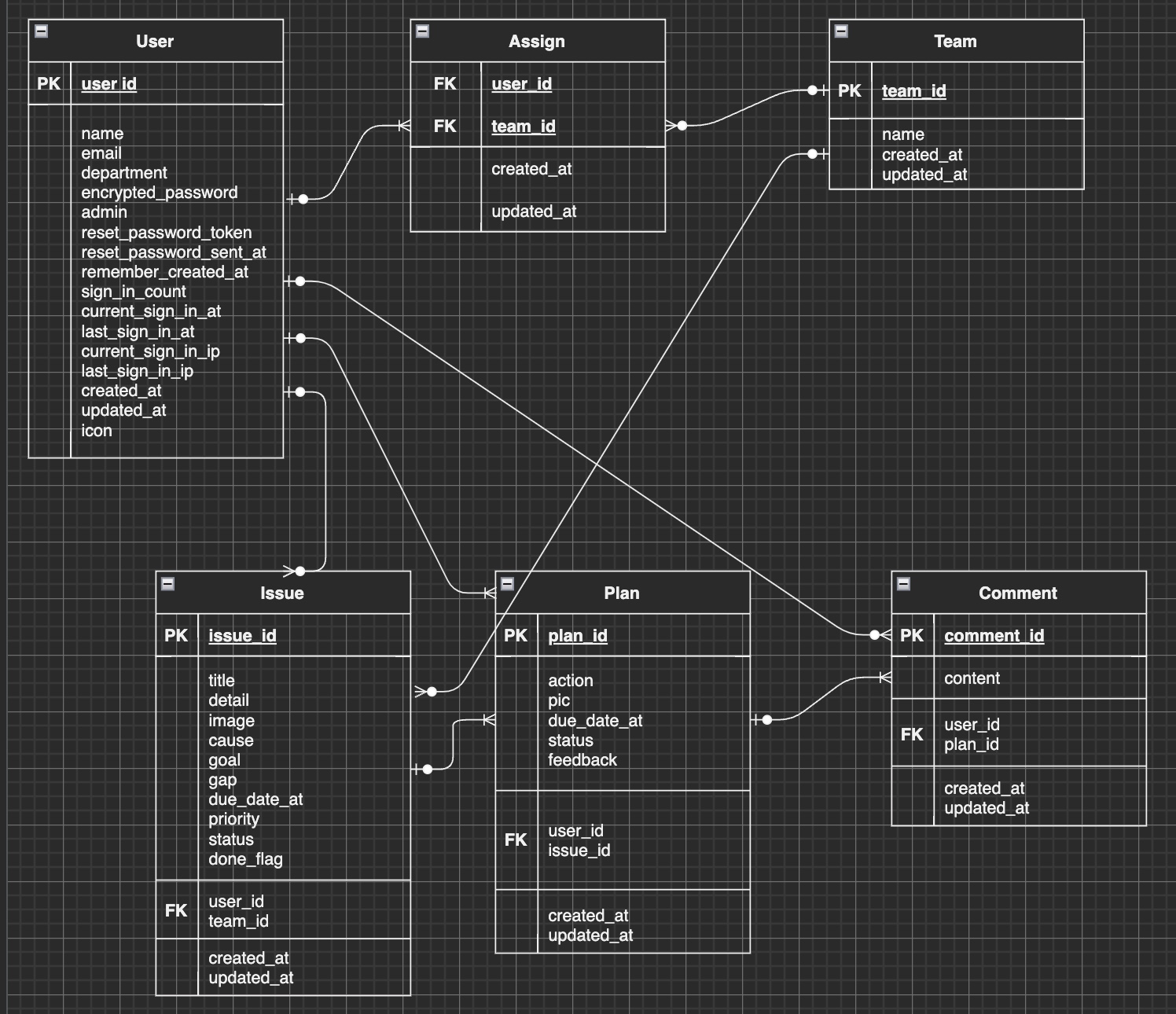 GitHub - Ishiyuka/Sample_Kaizen