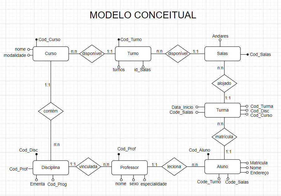 GitHub - fidelisbia/projetoindividualBD