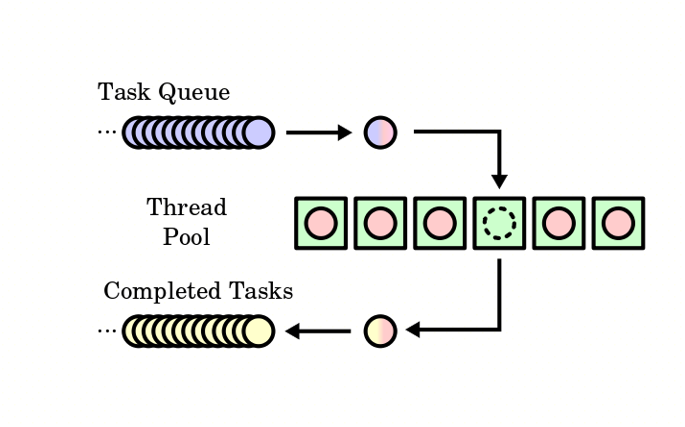 GitHub - DanSaada/KNN-Multi-Threading-Server-Classifier: A project ... GitHub - DanSaada/KNN-Multi-Threading-Server-Classifier: A project ...