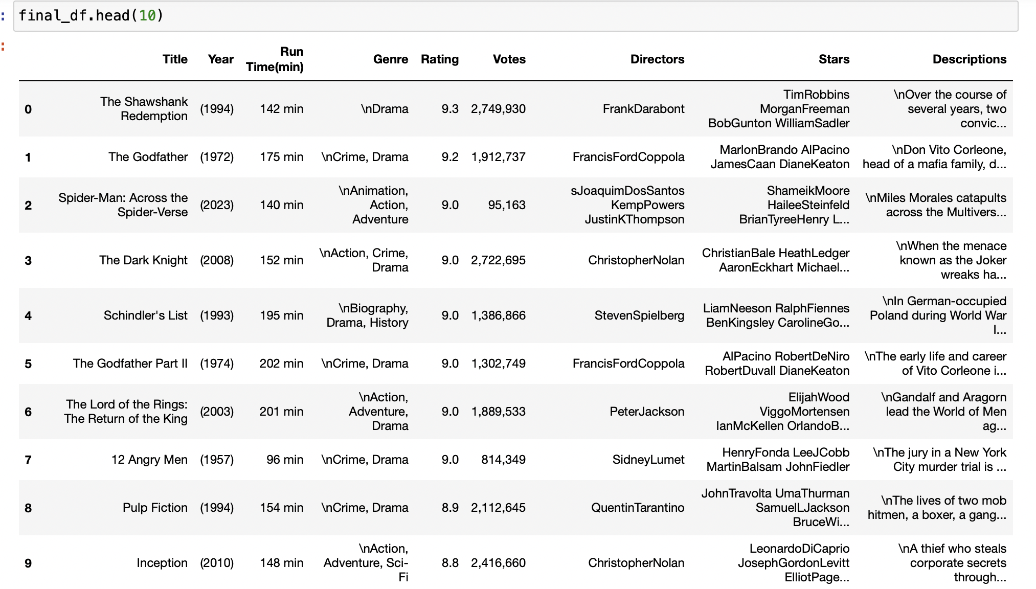GitHub - miraslavats/IMDb_rec_EDA_webscraping: I web scraped my own IMDb top-1000 dataset, did ...