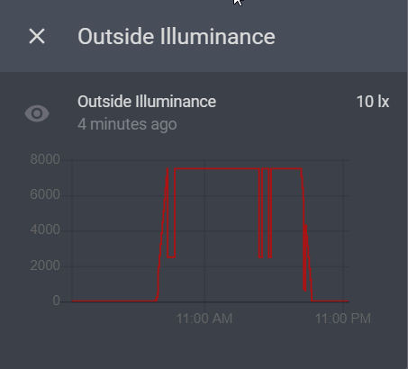 Illuminance Broken in .91.0 · Issue #127 · pnbruckner/homeassistant ...
