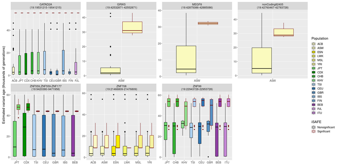 GitHub - arnaunoguera/SelectiveSweeps: Recopilació del codi de les pràctiques curriculars per ...