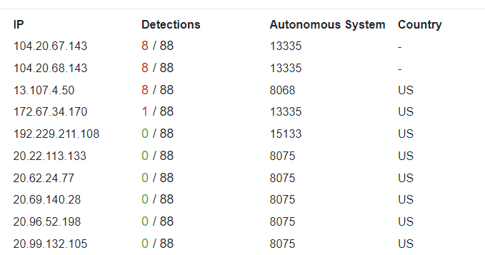 This Is A Trojan Do Not Run It · Issue 925 · V4nsh4jdiscord Mass Dm Go · Github 