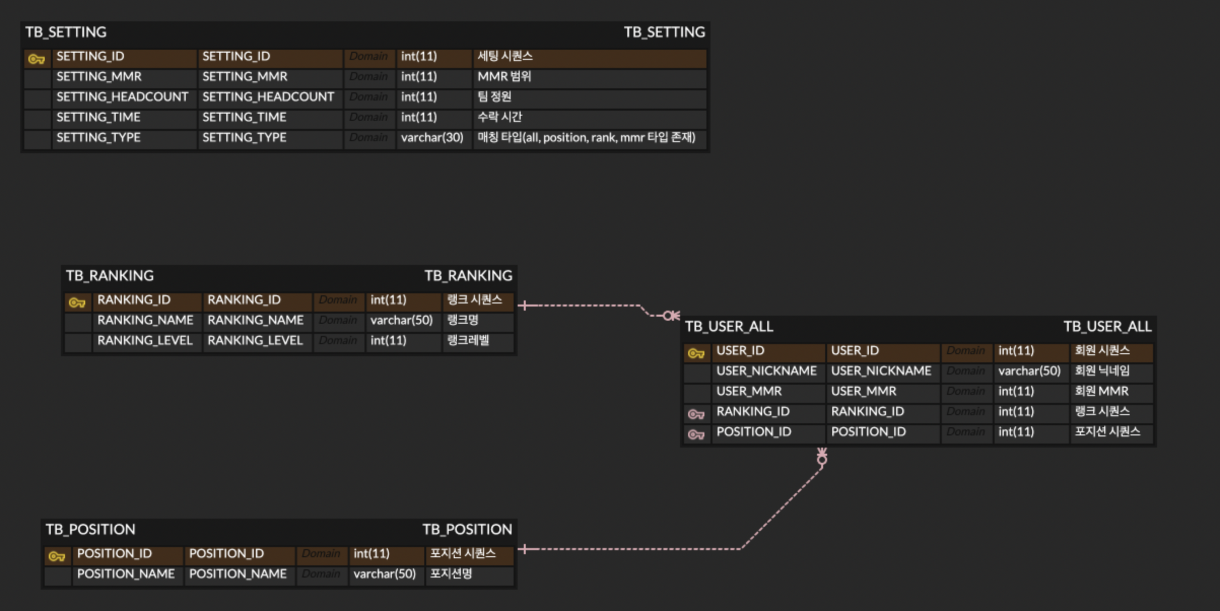 GitHub - meeejyu/lolMatching: 매칭 시스템 오픈소스