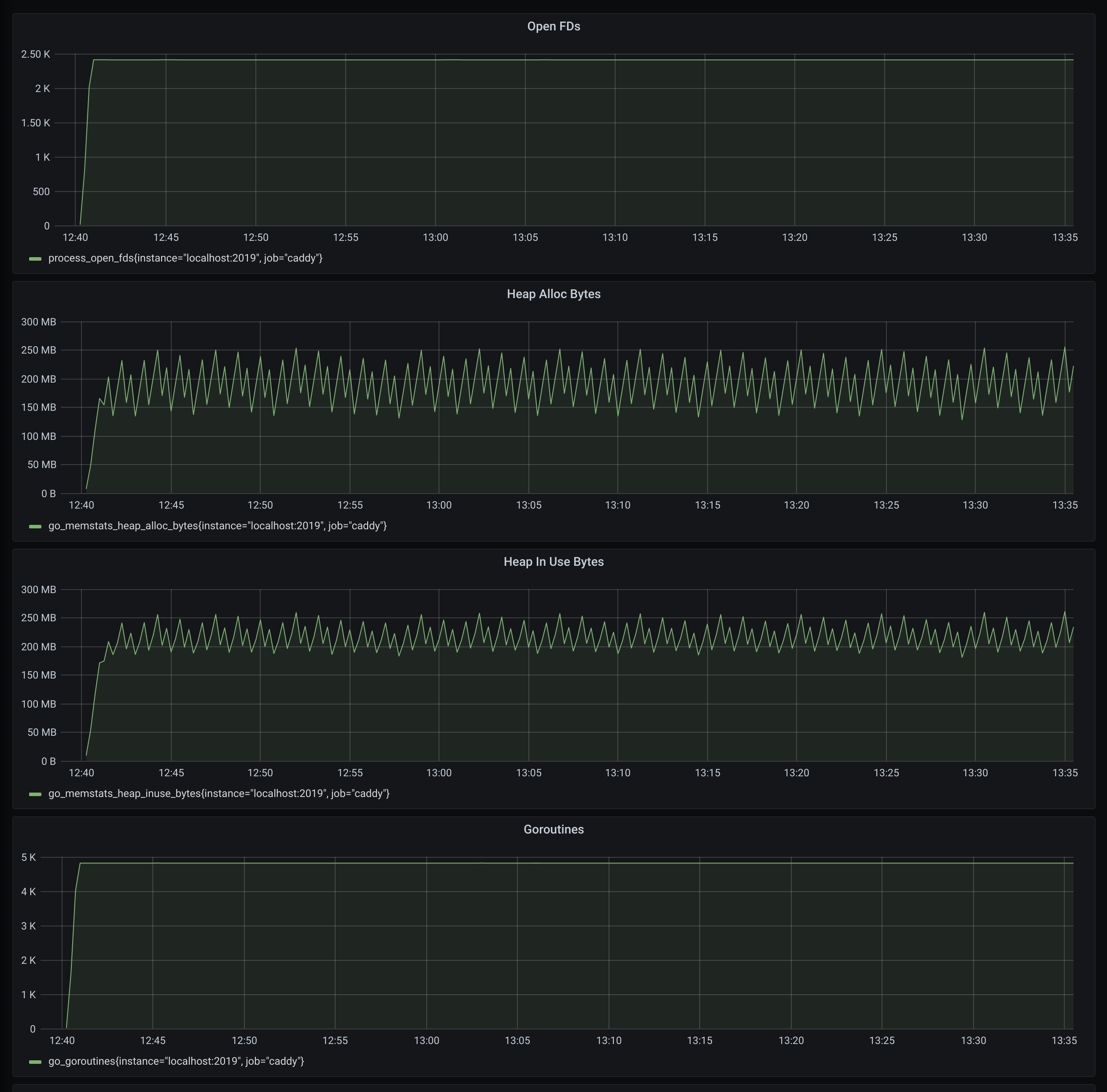 Potential Memory Leak - total_inactive_file grows unbounded · Issue ...