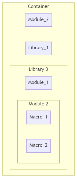 Nested Blocks · Issue 2462 · Mermaid Jsmermaid · Github