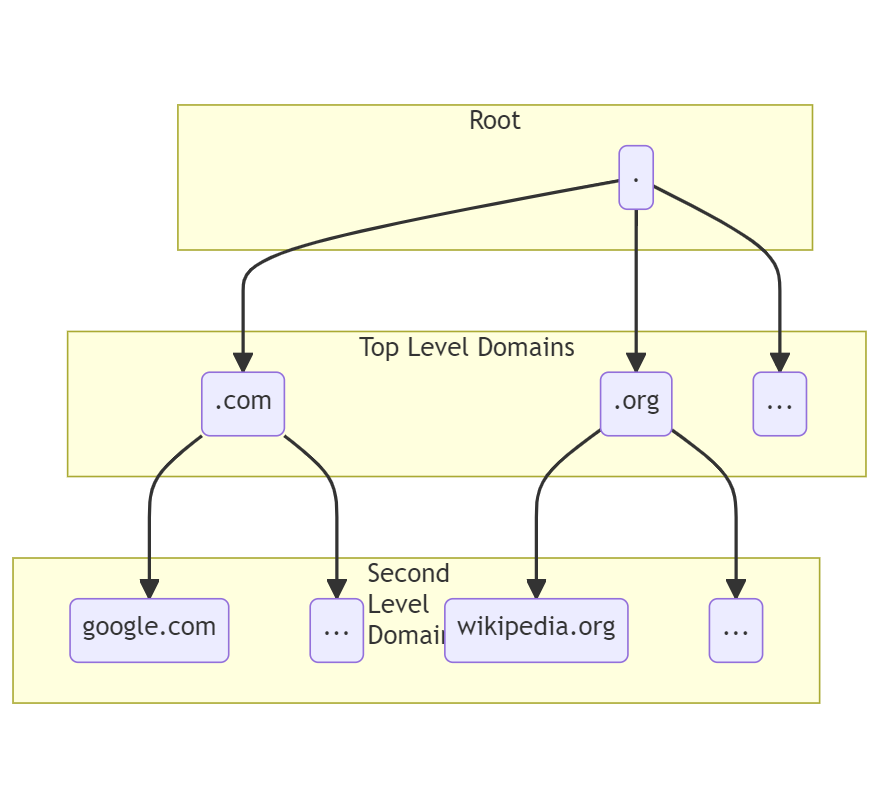 Move the subgraph label to the bottom left corner · Issue #2977 · mermaid-js/mermaid · GitHub