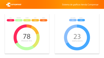 GitHub - MrJohanF/tiendacompensar