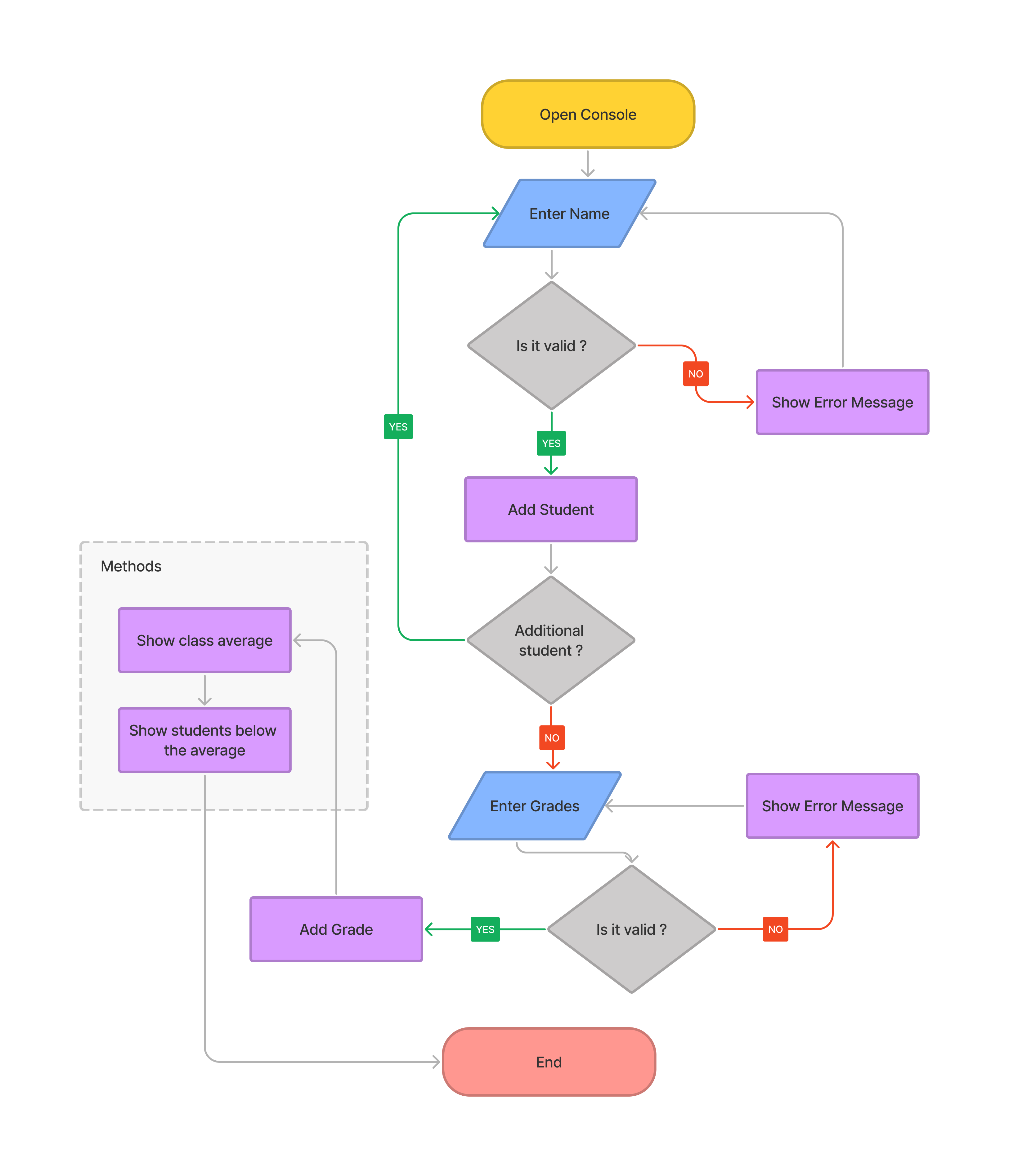 GitHub - MrJohanF/Average