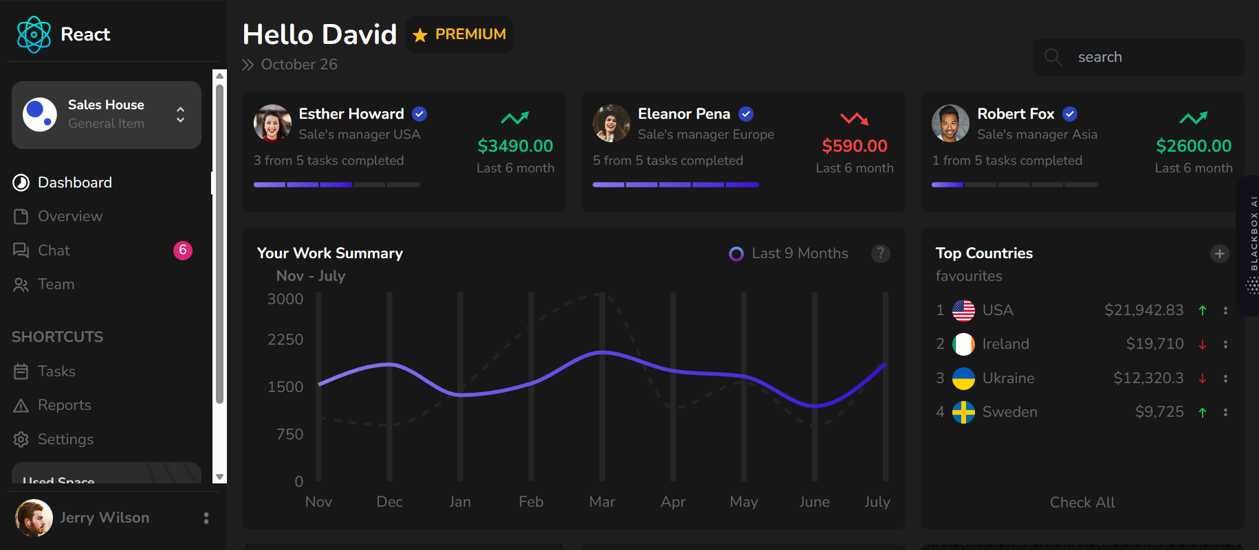 GitHub - kunal7216/Responsive-React-Dashboard-with-Tailwind