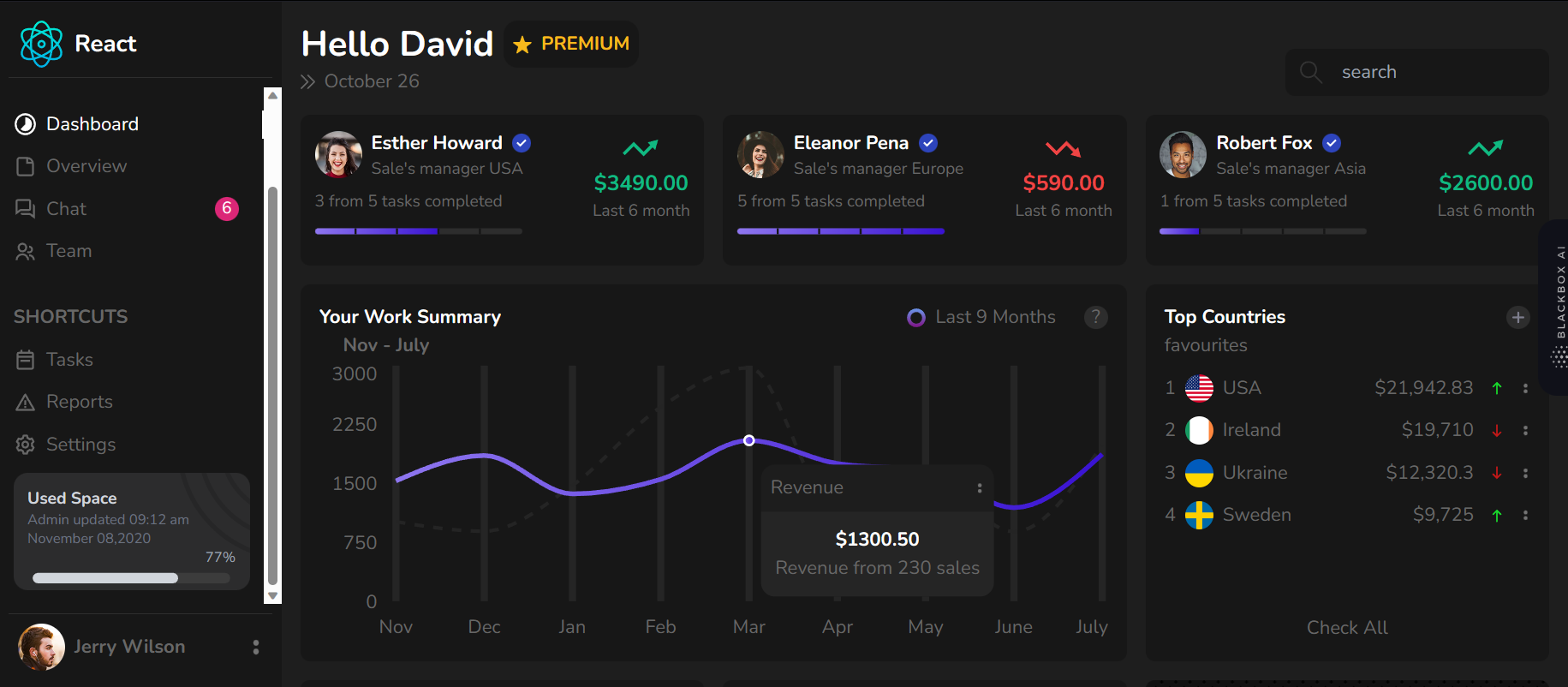 GitHub - kunal7216/Responsive-React-Dashboard-with-Tailwind