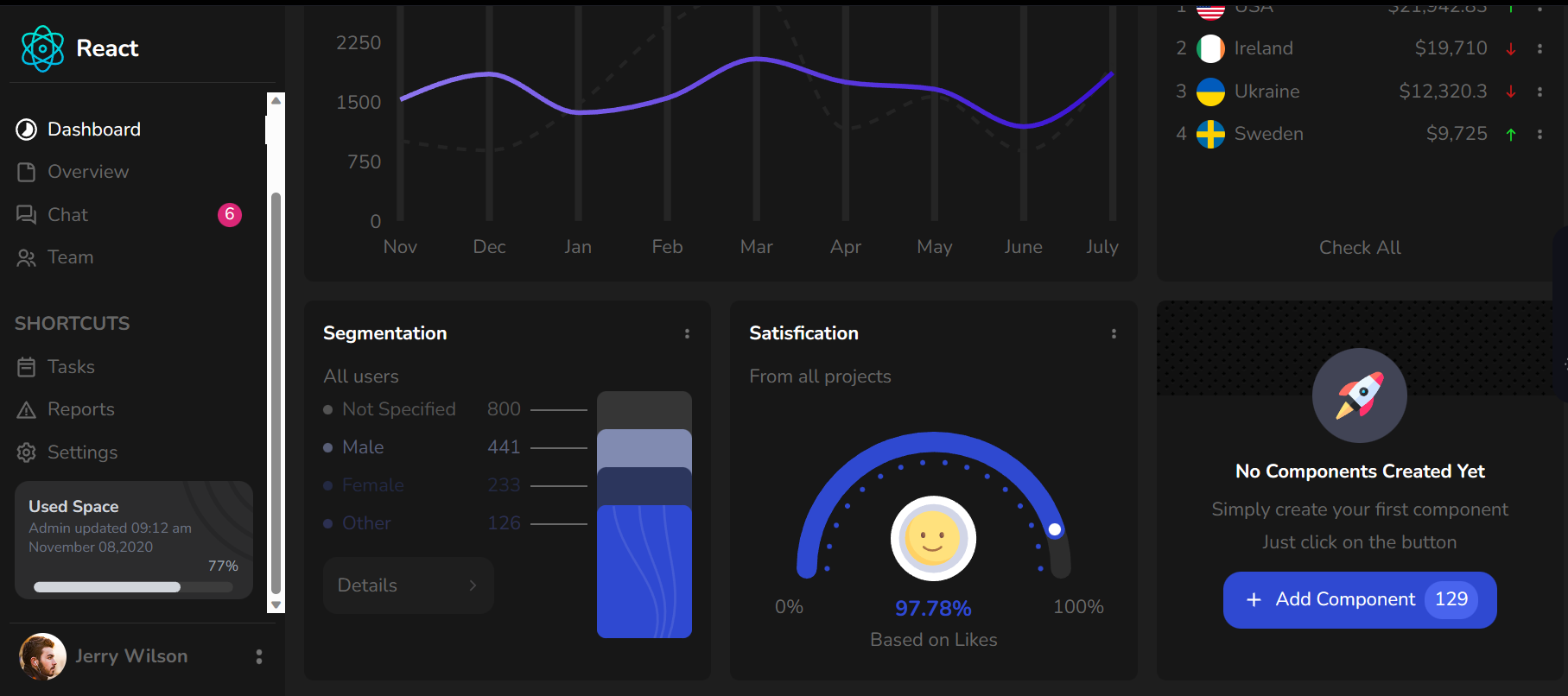 GitHub - kunal7216/Responsive-React-Dashboard-with-Tailwind