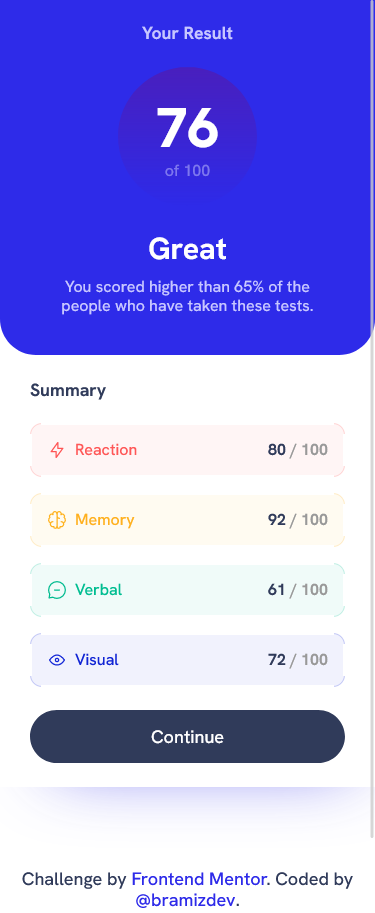 GitHub - bramizdev/fem-results-summary-component: This my a solution to the Results summary ...