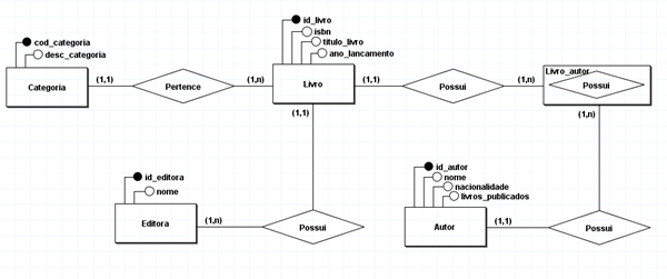 GitHub - Maria-Eliene/db_biblioteca: Repositório criado durante o curso ... GitHub - Maria-Eliene/db_biblioteca: Repositório criado durante o curso ...