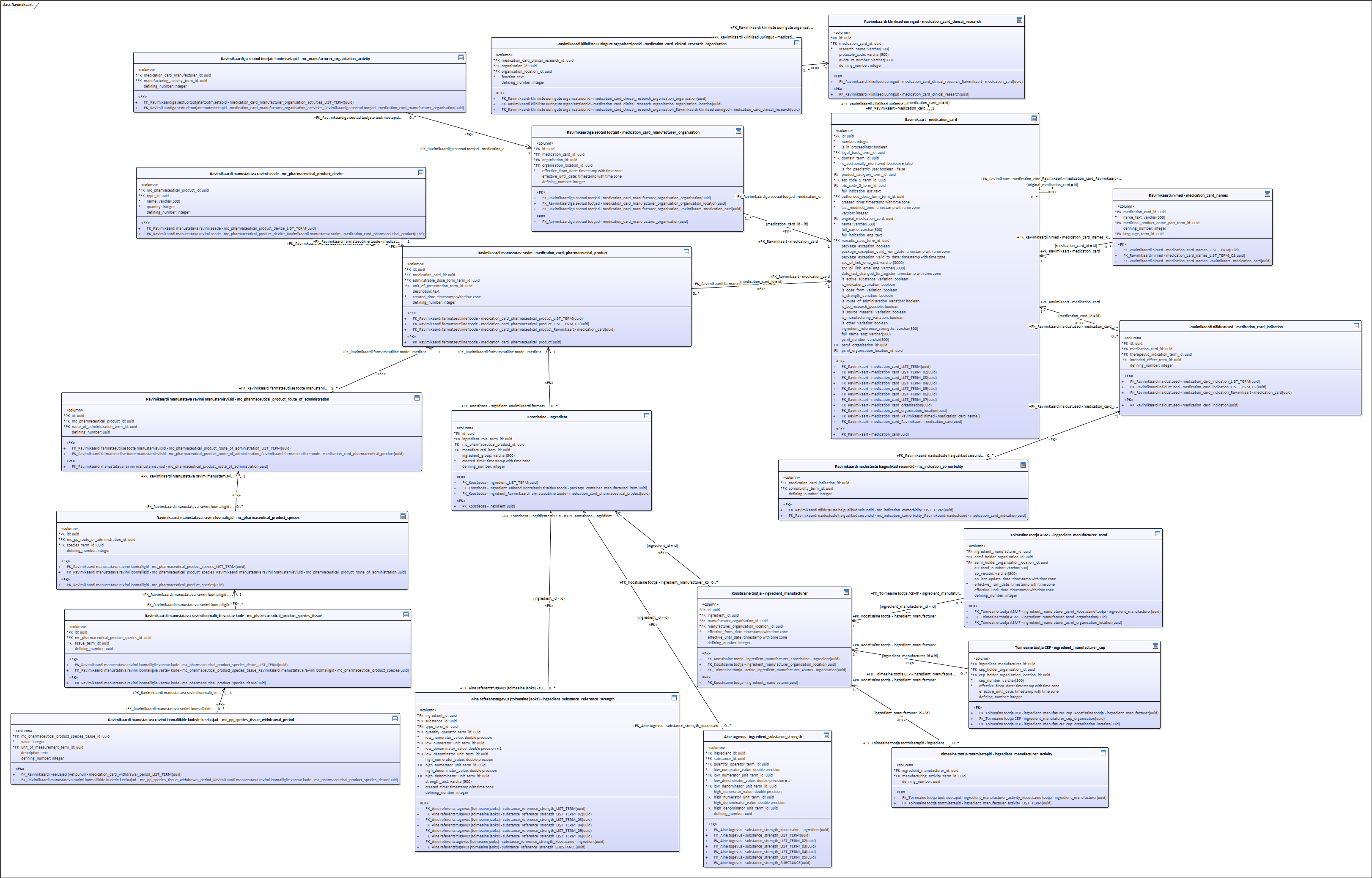 Capture the Estonian database model · Issue #41 · hl7-eu/unicom-ig · GitHub