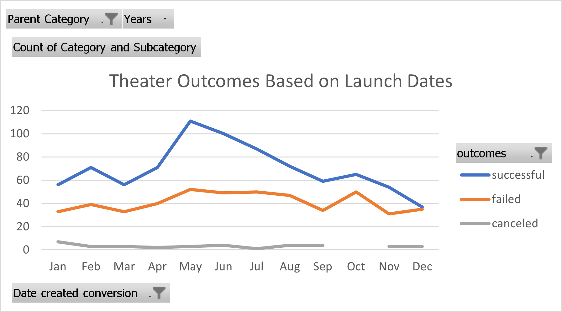 GitHub - sugandha001/Kickstarter-Analysis