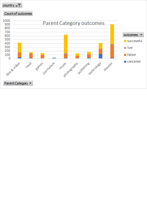 GitHub - sugandha001/Kickstarter-Analysis