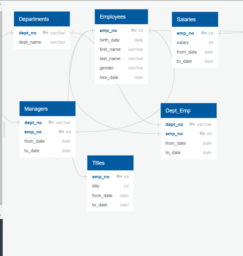 GitHub - sugandha001/Pewlett-Hackard-Analysis