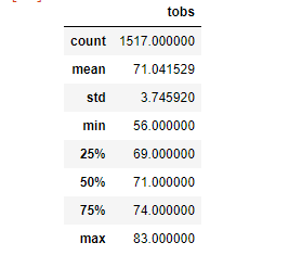 GitHub - sugandha001/surfs_up