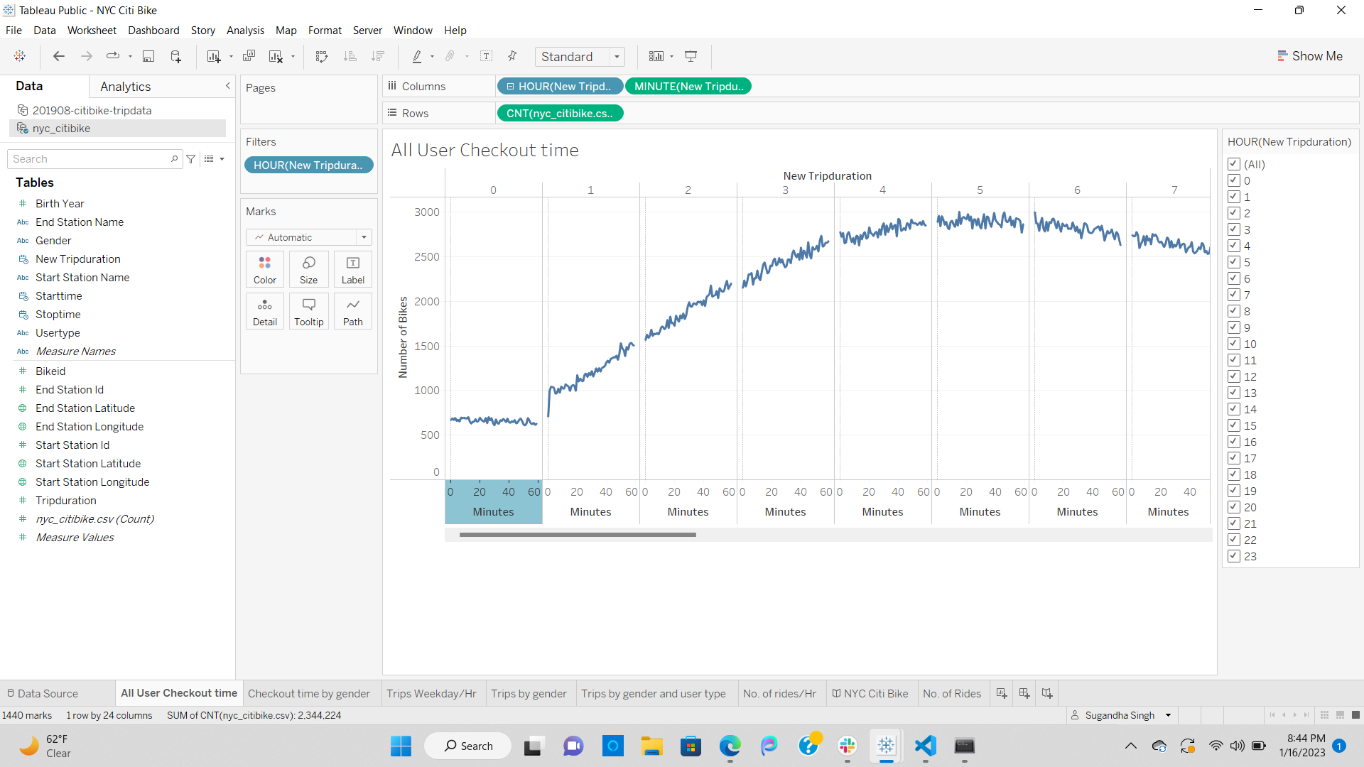 GitHub - sugandha001/bikesharing