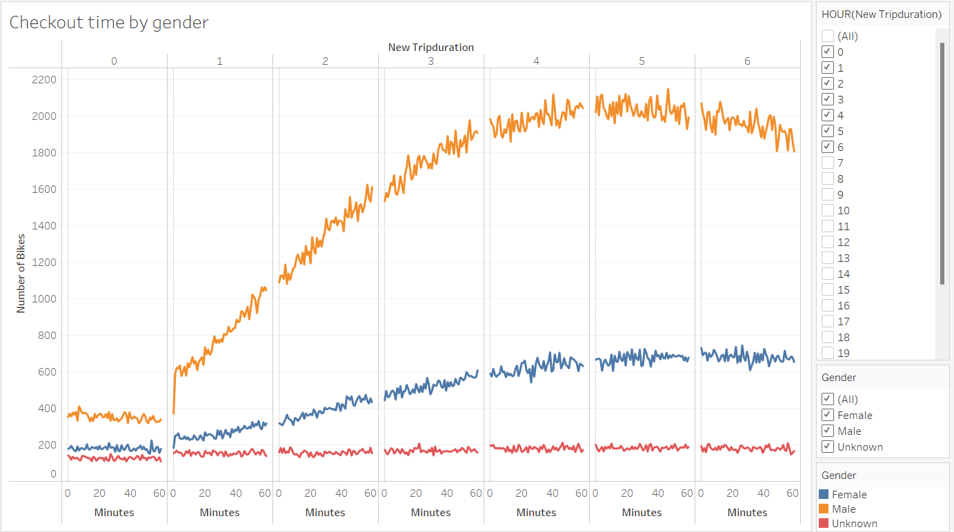 GitHub - sugandha001/bikesharing
