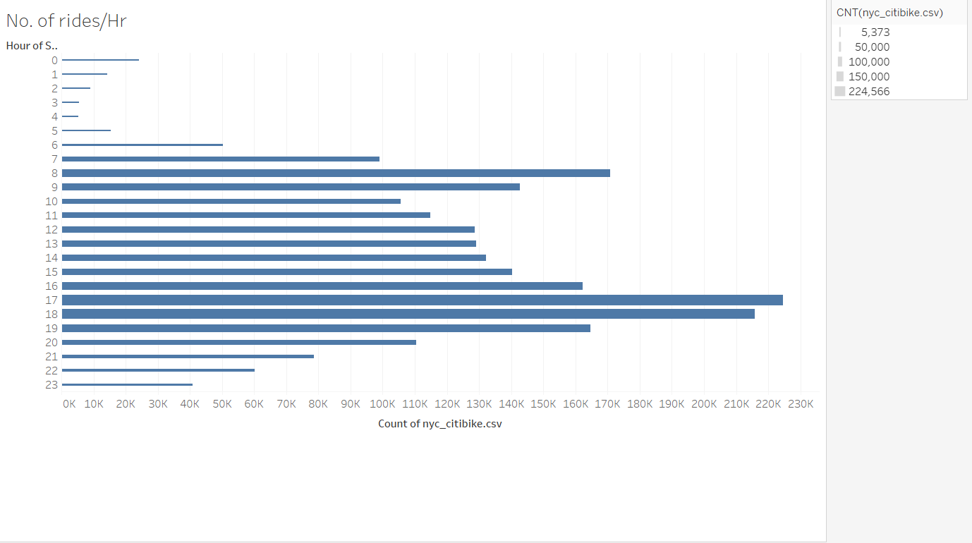GitHub - sugandha001/bikesharing