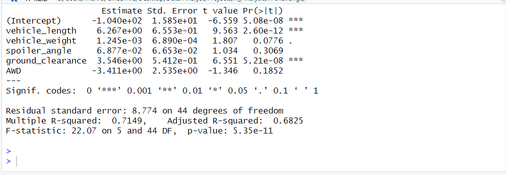 GitHub - sugandha001/MechaCar_Statistical_Analysis