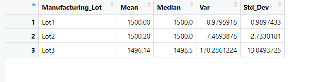 GitHub - sugandha001/MechaCar_Statistical_Analysis