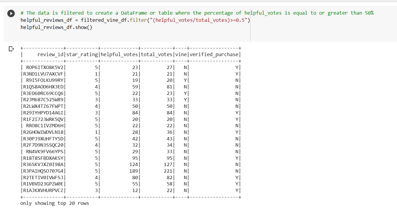 GitHub - sugandha001/Amazon_Vine_Analysis