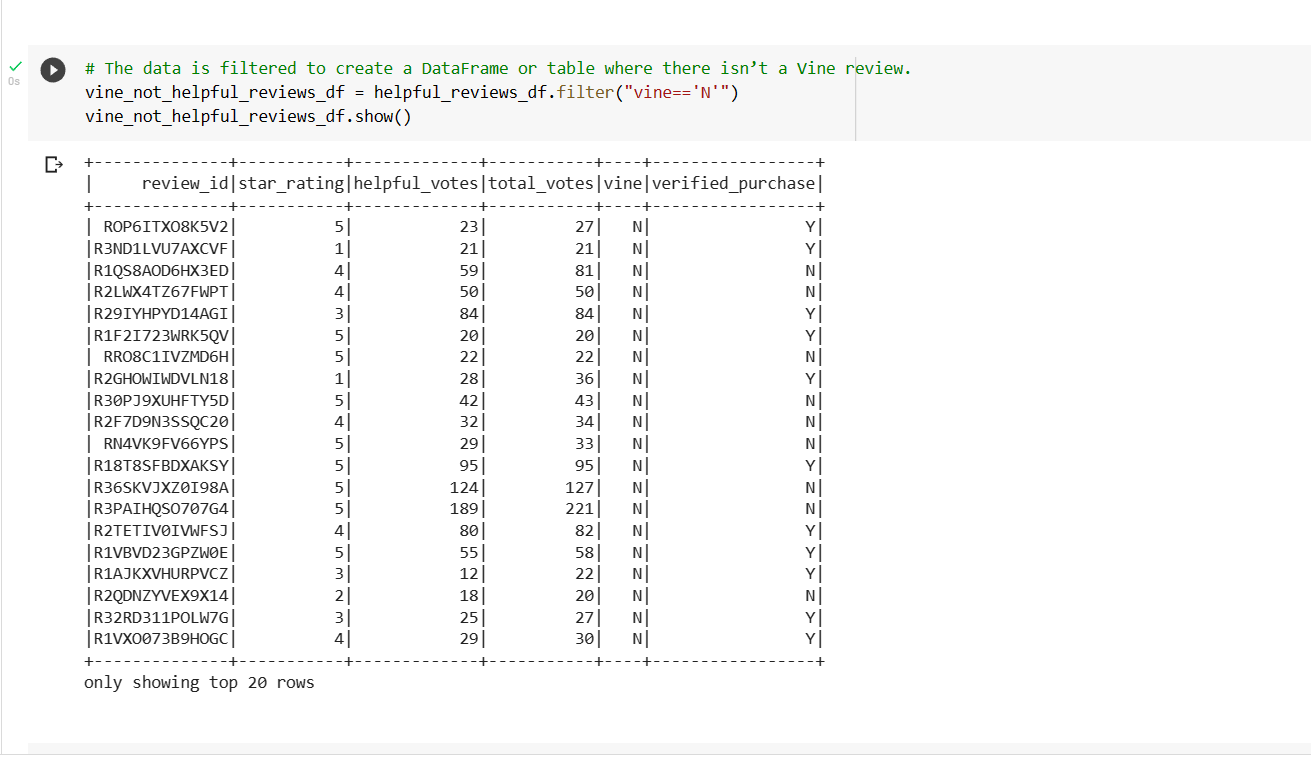 GitHub - sugandha001/Amazon_Vine_Analysis