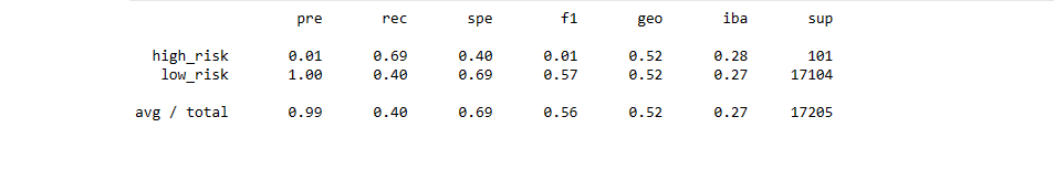 GitHub - sugandha001/Credit_Risk_Analysis