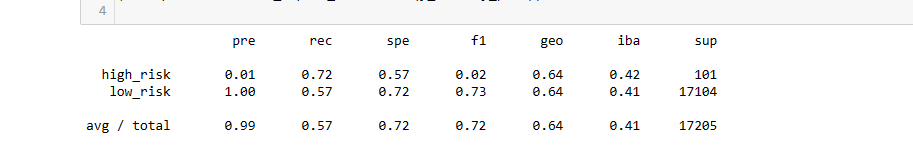 GitHub - sugandha001/Credit_Risk_Analysis