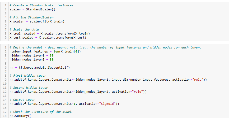 GitHub - sugandha001/Neural_Network_Charity_Analysis