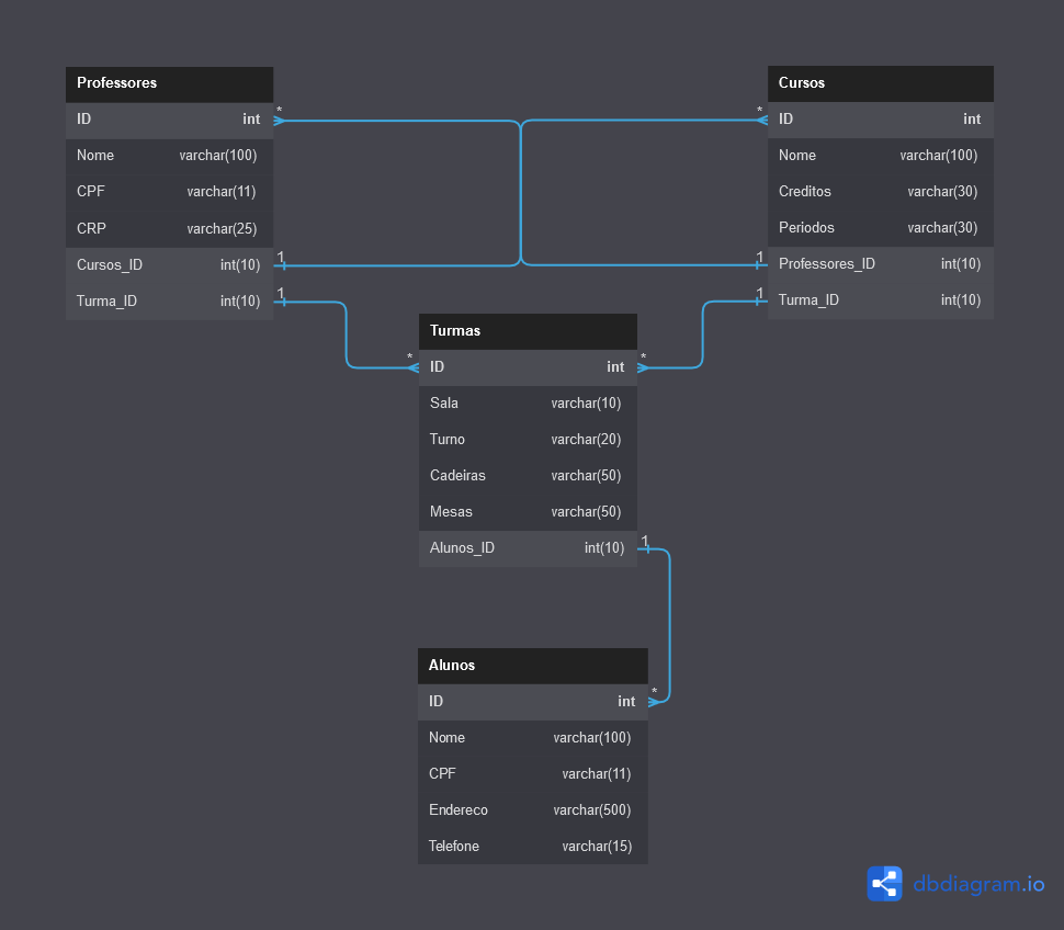GitHub - programadorcarioca/ProjetoIndividual-MySQL-